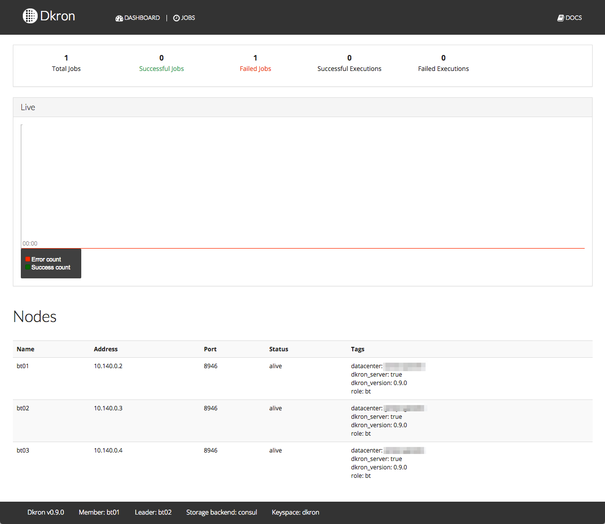 dkron – cronやめたい｜ grasys blog