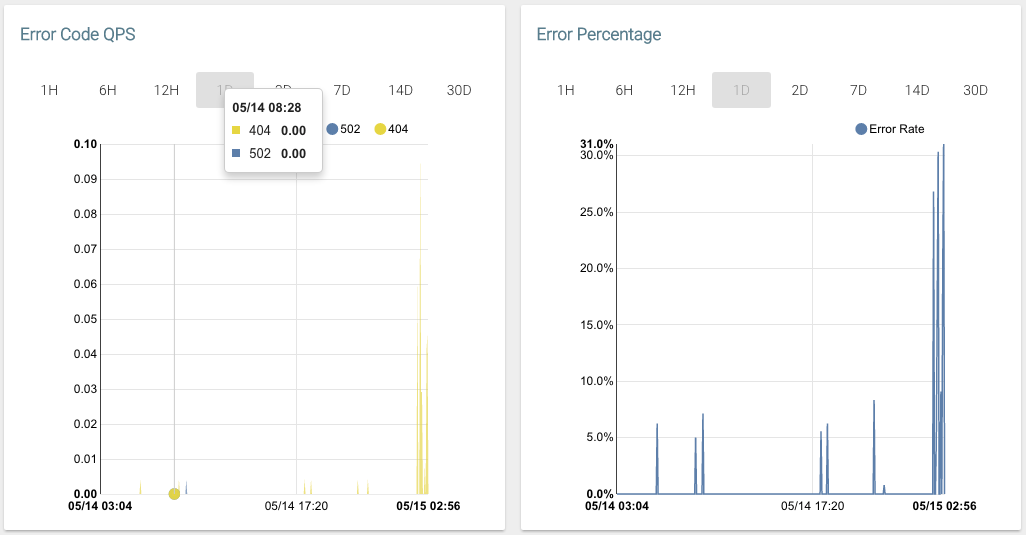 Google Project Shieldを試してみた！｜ grasys blog