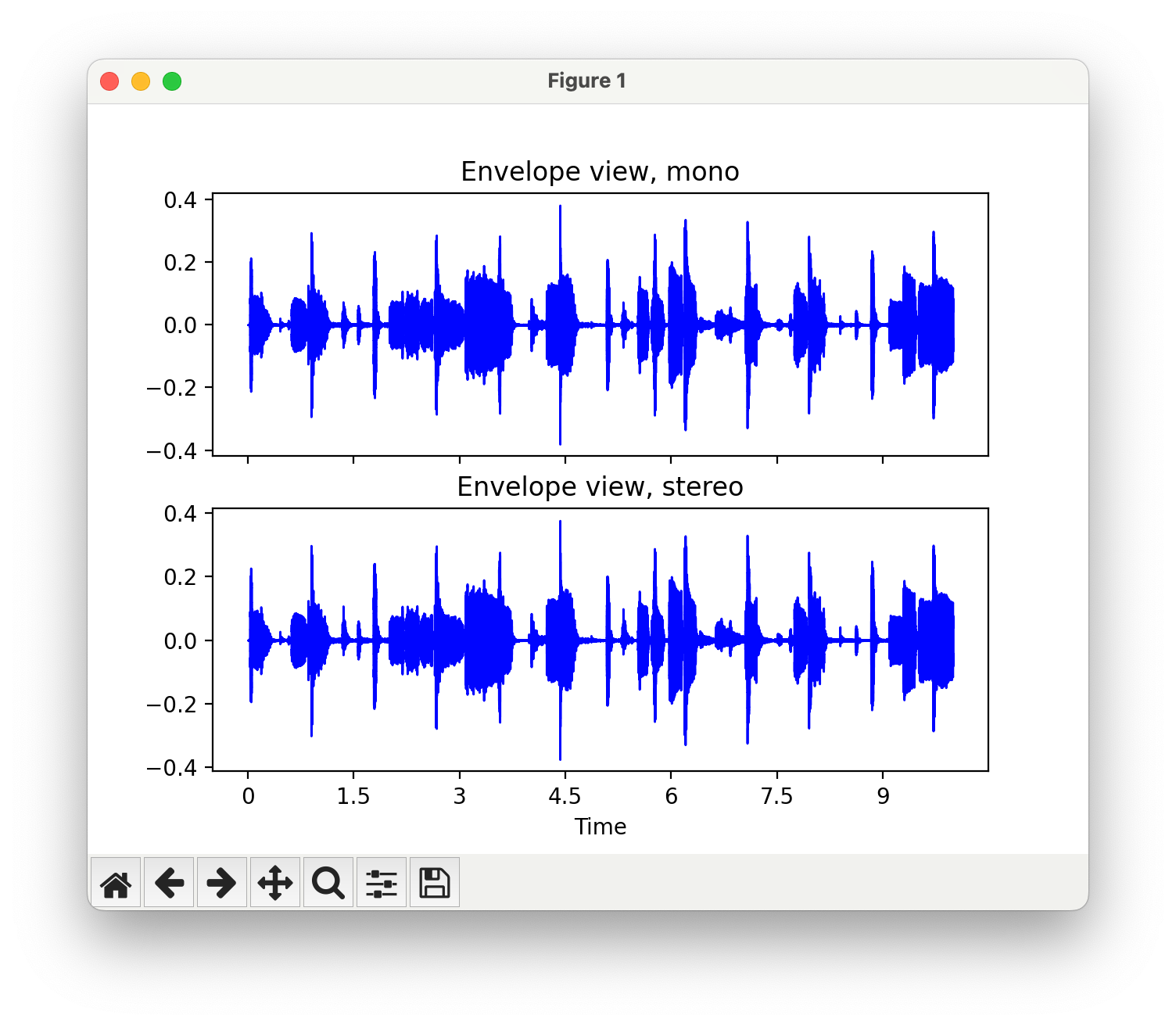 Pythonで音の波形やスペクトログラムを見てみる(librosa)｜ grasys blog