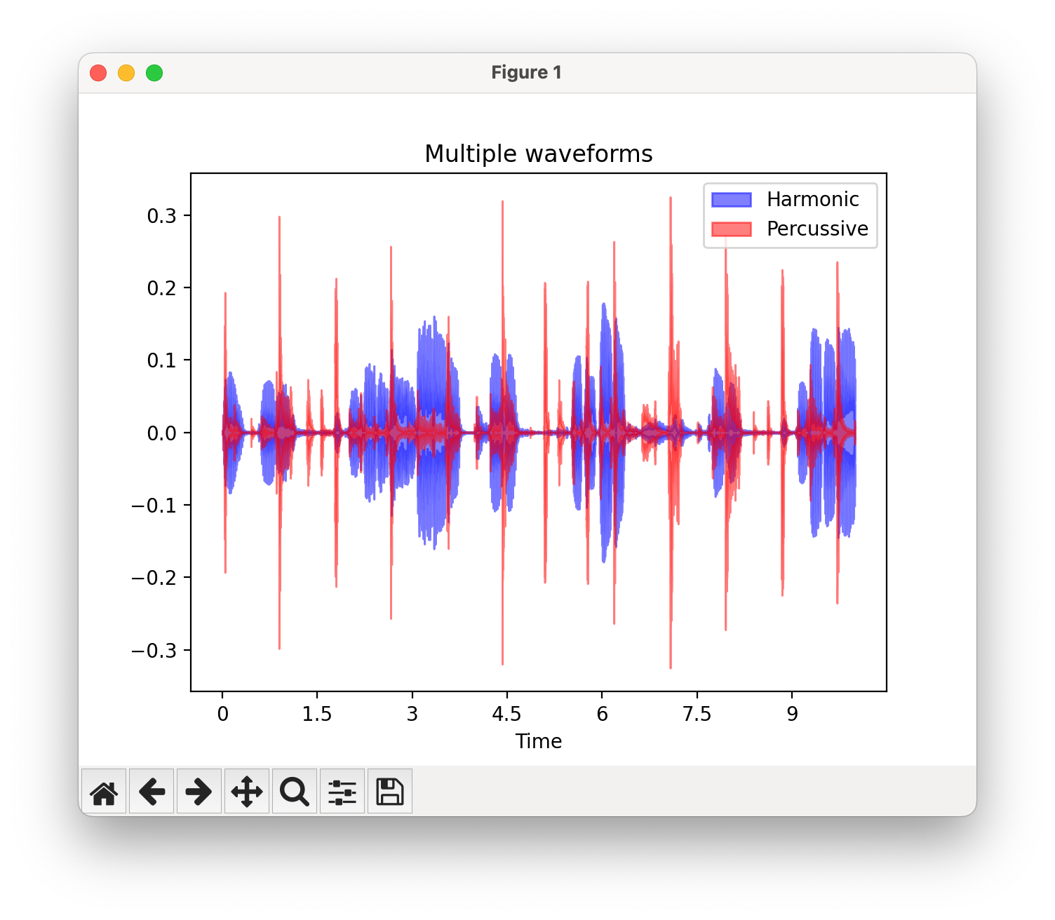 Pythonで音の波形やスペクトログラムを見てみる(librosa)｜ grasys blog